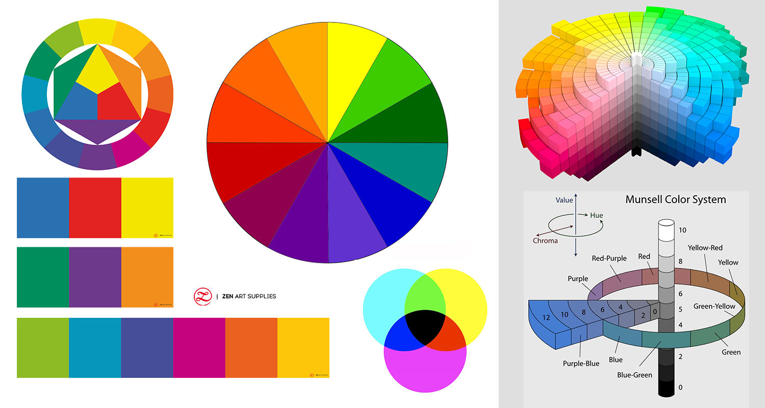 How To Make Your Own Artist Color Wheel – ZenARTSupplies | Inspiring ...